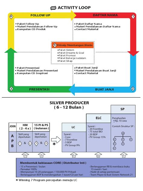 Activity Loop Pdf
