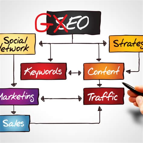 Preparing For Generative Engine Optimization How To Future Proof Your Marketing Strategy