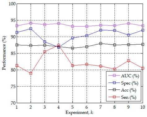 A Sleep Apnea Detection System Based On A One Dimensional Deep
