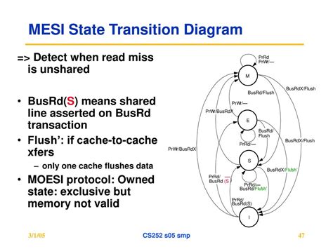 shared memory multiprocessors ppt download