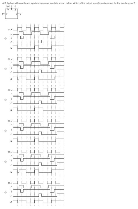 Solved A D Flip Flop With Enable And Synchronous Reset Chegg Com