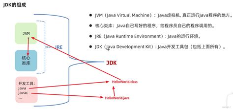 Java入门：jdk的选择与下载指南 Csdn博客