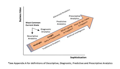 Predictive Analytics And Artificial Intelligence In People Management 7wdata
