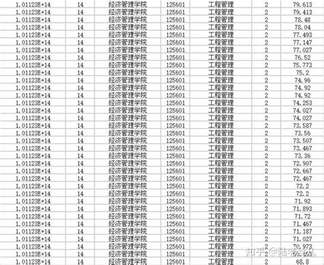 2023年太原理工大学考研拟录取名单 知乎