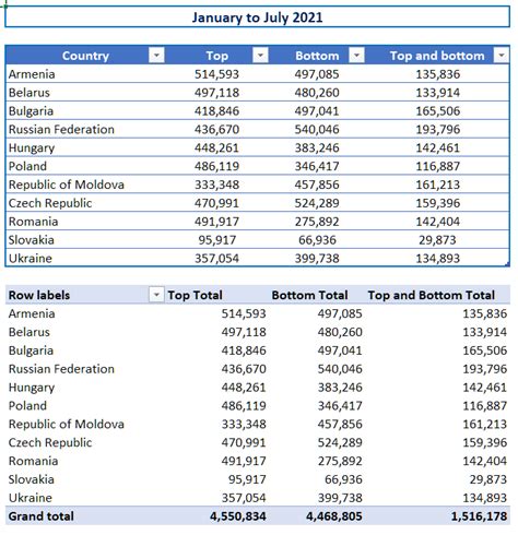 Work With Large Quantities Of Data Openclassrooms
