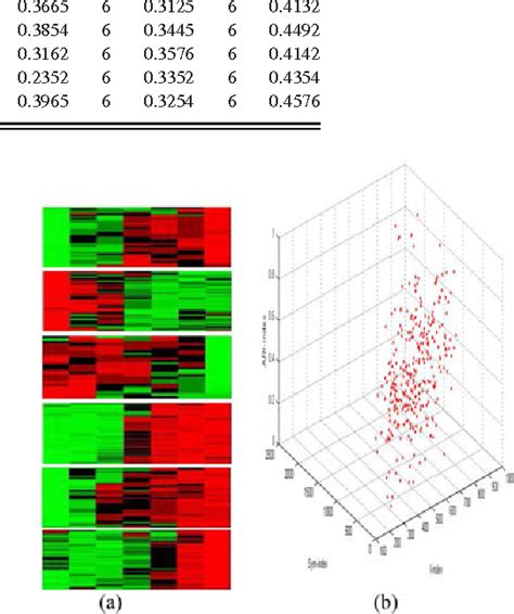 Figure 1 From Use Of Semisupervised Clustering And Feature Selection