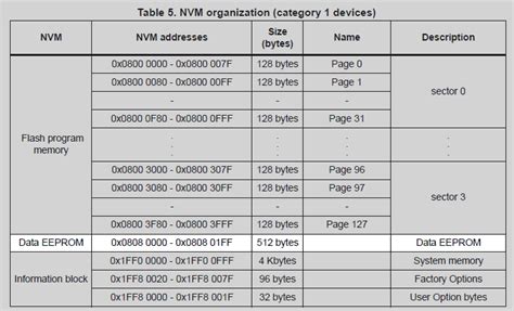 Stm32 How To Delete Multiple Flash Addresses In C Stack Overflow