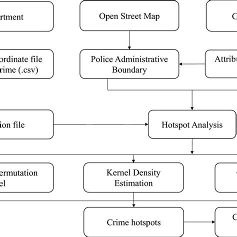 PDF Crime Hotspot Detection Using Statistical And Geospatial Methods A Case Study Of Pune