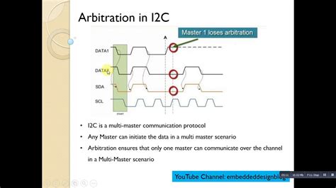 Embedded Workshop Part 36 I2C Communication Arbitration In I2C I2C Protocol I2C Basics