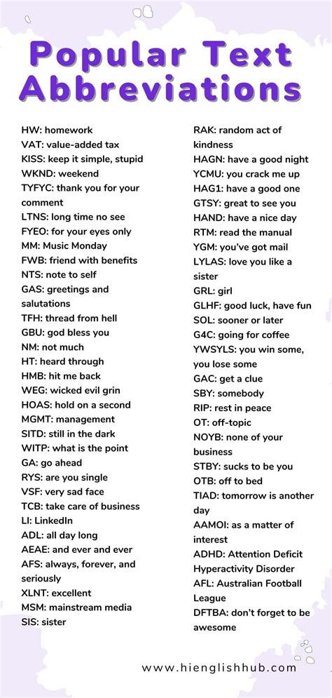 609 Most Popular Text Abbreviations And What They Mean 2023 Hi English Hub