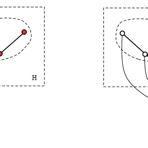A A Graph G And Its Subgraph H Such That All Vertices Of Sh Are