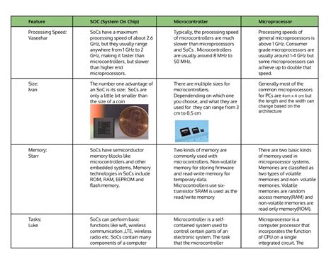 Side By Side Comparison Feature Soc System On Chip Microcontroller