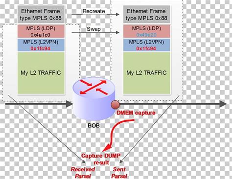 juniper networks network packet multiprotocol label switching diagram layer 2 mpls vpn png