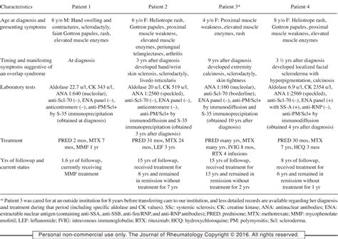 Table 1 From Four Cases Of Anti Pm Scl Antibody Positive Juvenile Overlap Syndrome With Features