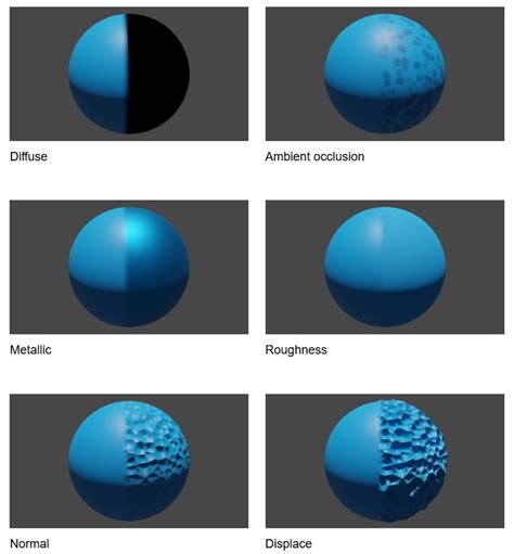How To Use Pbr Textures In Blender For Realistic Materials Blender Render Farm