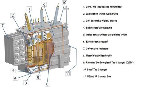 Electrical Interview And Exam Preparation Why Transformer Rating In Kva Not In Kw