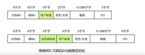 软考网络工程师学习笔记（二） 网络工程师笔记 csdn博客