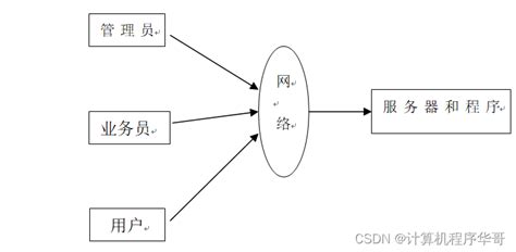 【附源码】计算机毕业设计ssm寿险公司保险业务管理系统保险管理系统 Csdn博客