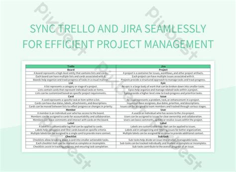 Optimize Project Management Efficiency With Seamless Trello And Jira