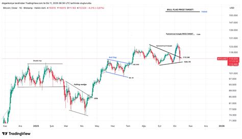 Bitcoin Forecast 160000 Target Possible If These Two Conditions