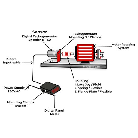 Buy Digital Panel Mount Tachometer And Tachogenerator Sensor