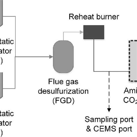 Coal Fired Power Plant Process Flow Diagram