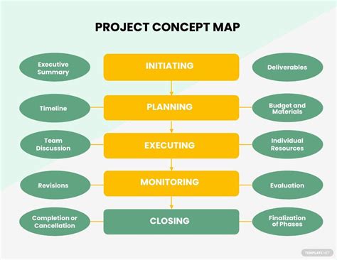 Concept Map What Is A Concept Map Definition Types Uses