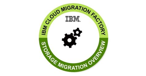 Prasad Majety On Linkedin Ibm Cloud Migration Storage Migration Overview Was Issued By Ibm To…