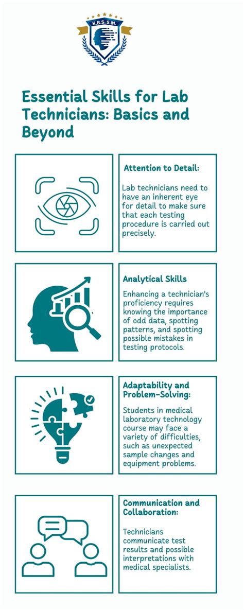 Essential Skills For Lab Technicians Basics And Beyond Pdf