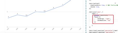 Axislabelrotate属性只能以文本中心为旋转原点 需求以文本左侧为旋转原点 · Issue 2857 · Antvisg2