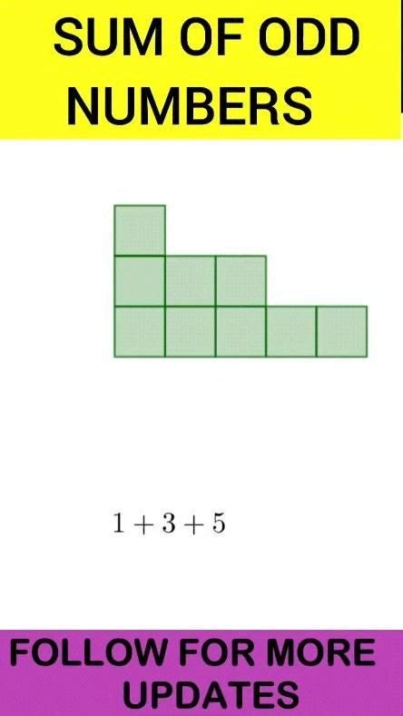 Ncertlearninglab On Instagram ️‍🔥🔥 Sum Of Odd Numbers 🔥 ️‍🔥 [video] [video]
