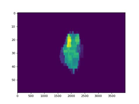 Log Analyzer Pylinac 3170 Documentation
