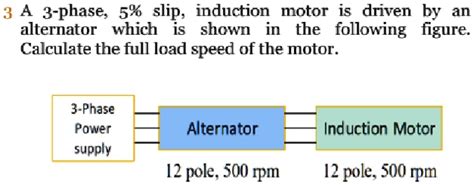 Solved 3 Phase 5 Slip Induction Motor Is Driven By An Alternator Which Is Shown In The
