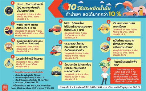 พพ รณรงค์ประหยัดพลังงานอย่างง่ายให้กับประชาชน ลงพื้นที่จัดกิจกรรม “รวมพลังคนไทย ลดใช้พลังงาน หาร