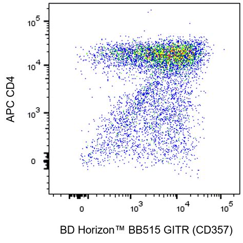 Bb515 Mouse Anti Human Gitr Cd357