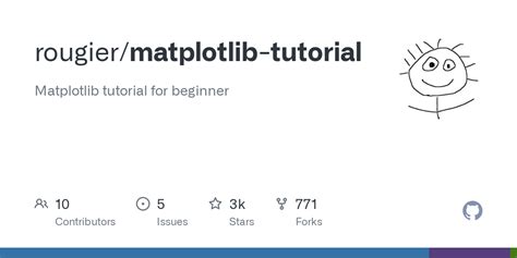 Github Rougiermatplotlib Tutorial Matplotlib Tutorial For Beginner