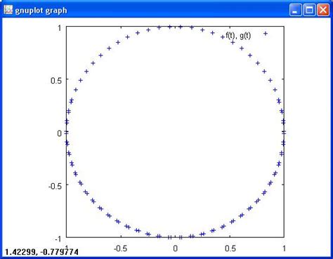 Gnuplot как построить график из файла