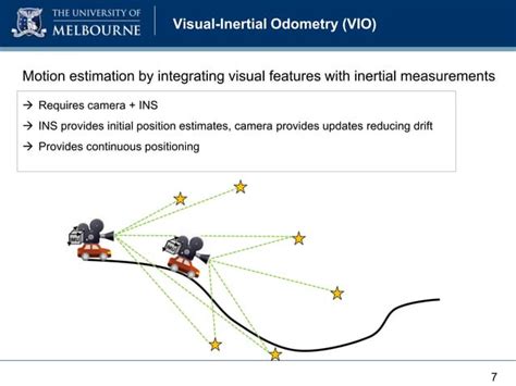Vehicle Positioning In The Absence Of Gnss Signals Potential Of Visual