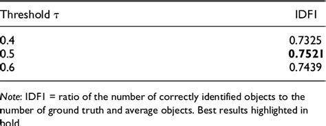 Table 3 From Real Time Multi Vehicle Multi Camera Tracking With Graph Based Tracklet Features