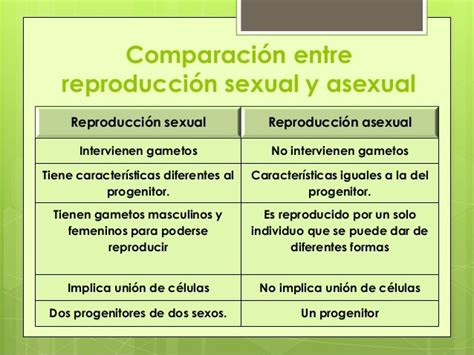 Siglas ReproducciÓn Asexual Y ReproducciÓn Sexual