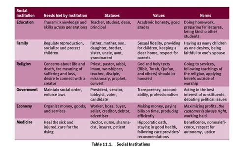 Psychsoc Ch 11 Flashcards Quizlet