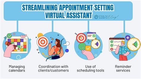 How Can A Virtual Assistant Streamline Appointment Scheduling How Can A Virtual Assistant Streamline Appointment Scheduling