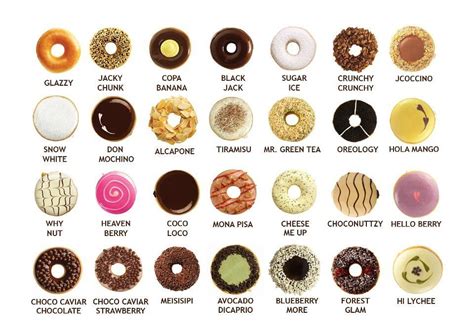 Dunkin Donuts Donut Flavor List