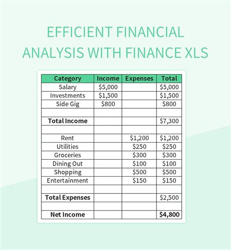 Free Efficient Financial Analysis Templates For Google Sheets And Microsoft Excel Slidesdocs