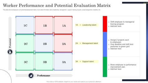 Performance Evaluation Powerpoint Ppt Template Bundles Ppt Slide