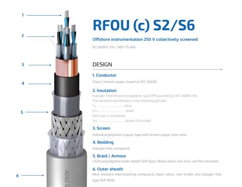150250v Rfouc S2s6 Marine Cable