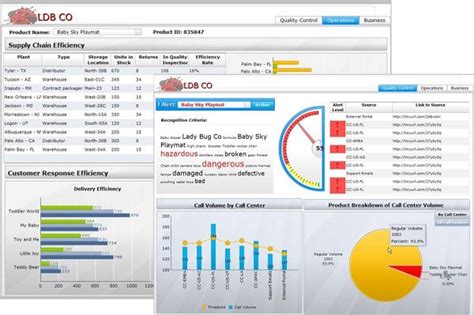 How To Improve Your Business Objects Charts Daniel Pradilla
