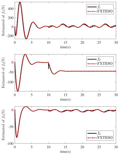 Drones An Open Access Journal From Mdpi