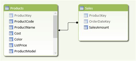 ABC Classification For Excel DAX Patterns