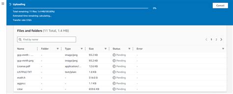 What Is Amazon S3 Features And Benefits Beginners Guide